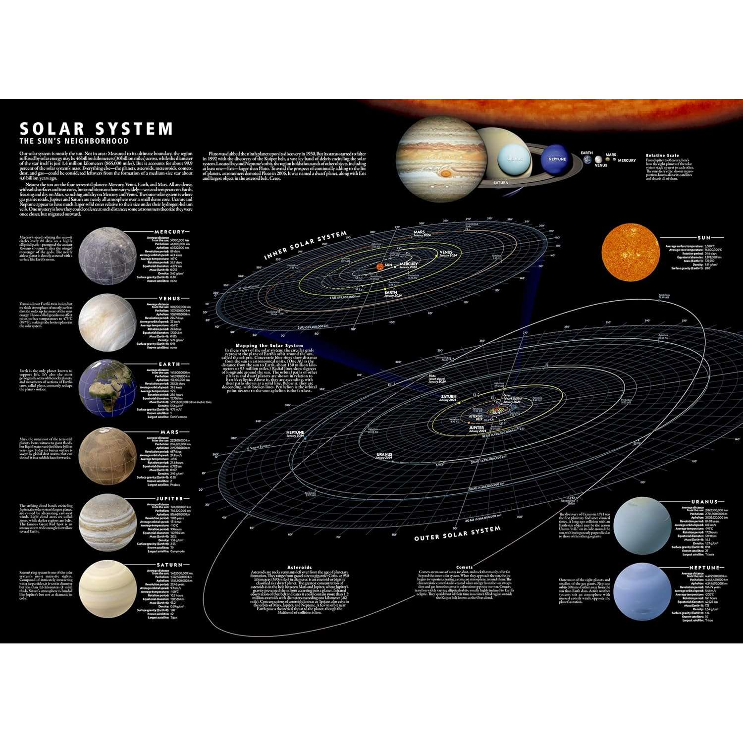 National Geographic Solar System (Stargazer folded) - Map - Paracay